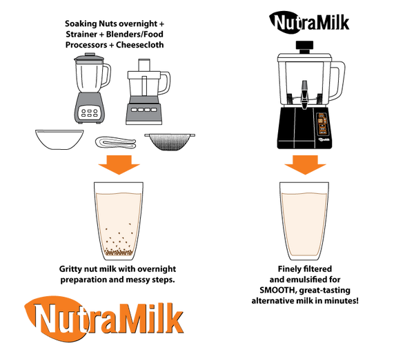 Nutramilk Nut Processor & Milk Maker – Alliance Coffee Solutions